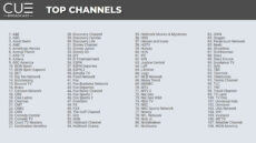 CUE Broadcast for TV by Patriots for Patriots! - MelissaRedpill.com